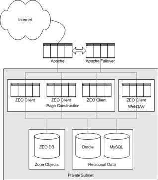 Zope: Web Service Overview — Purdue IT | Client Support Services | Engineering, Polytechnic, and ...